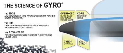 GYRO® Overmold - MVP Disc Sports