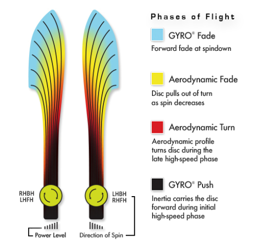 Simon Line - MVP Disc Sports